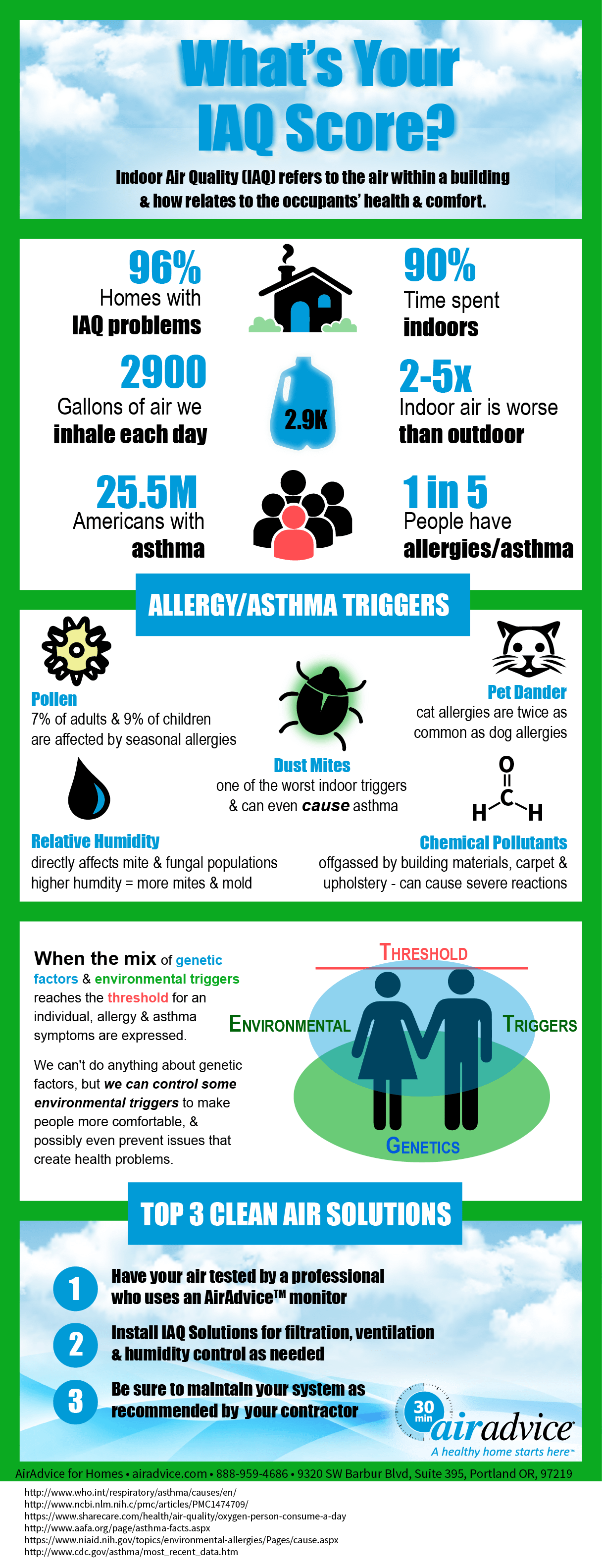 AirAdvice | Indoor Air Quality Testing & Assessment | Olympia, WA